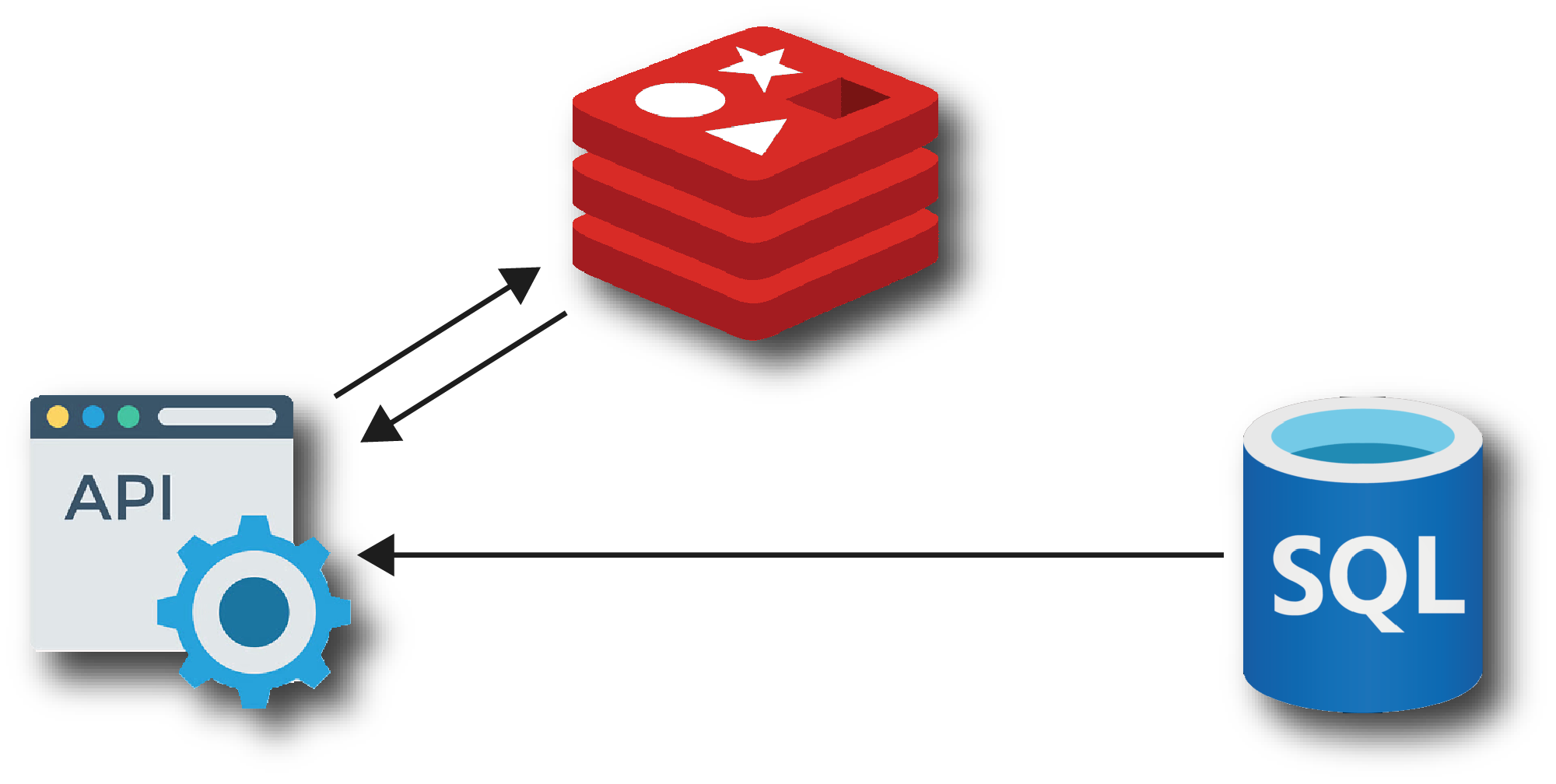 Cache Stampede Protection in ASP.NET Core